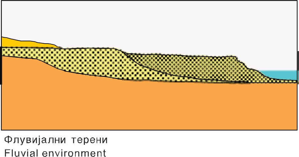 ИНЖЕЊЕРСКО-ГЕОЛОШКА КАРТА