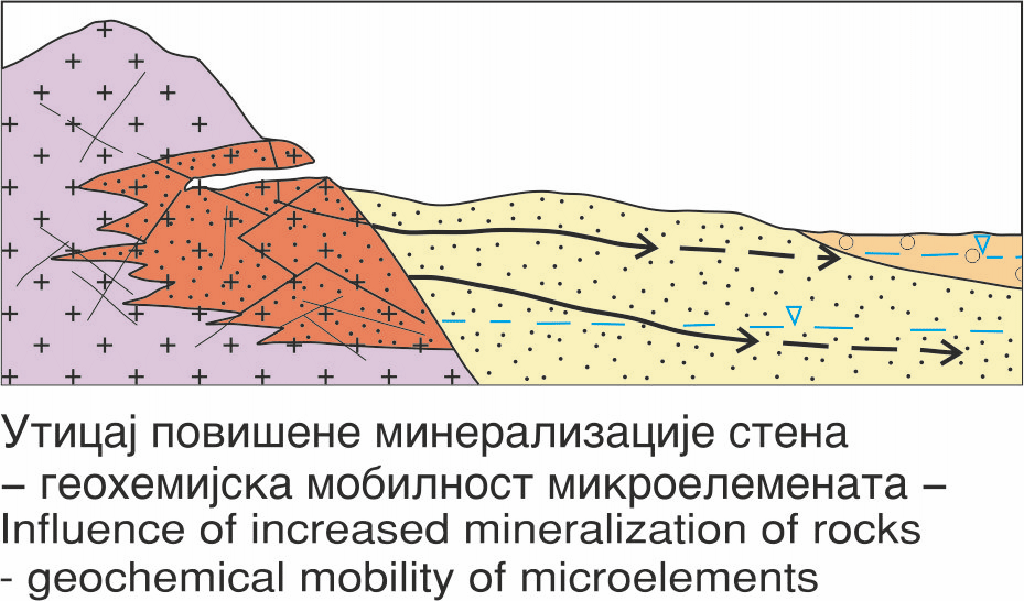 СРБИЈА СА ОКОЛИНОМ